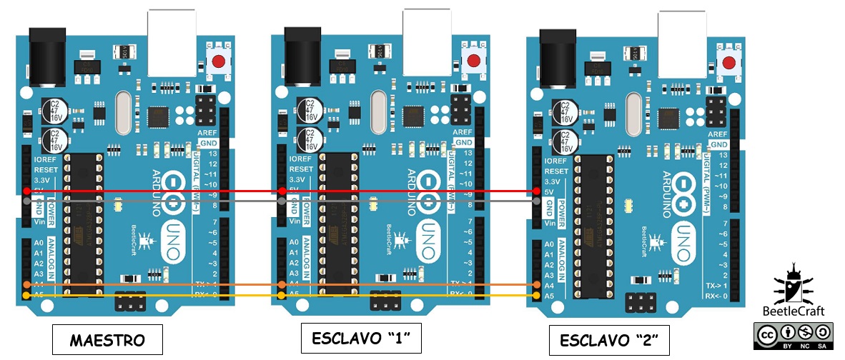 Beetlecraft Tutorial Comunicación Maestro Esclavo Parte 3