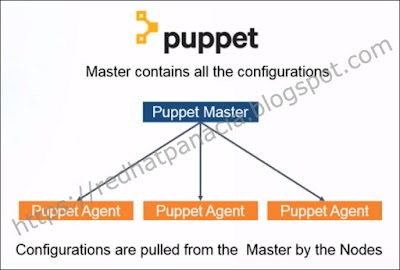 Puppet - Overview and Installation - RedHat Panacia