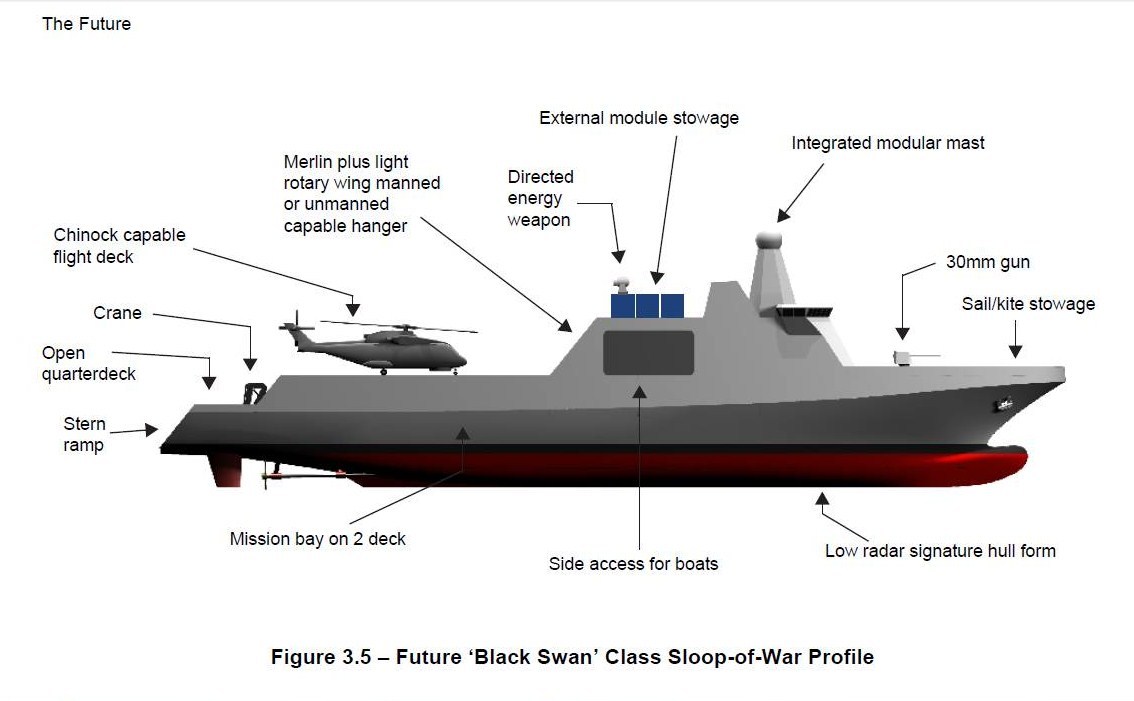 The Ship Model Forum • View topic - Calling all LCS 1 Freedom class fans