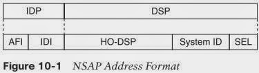Learning Journal: IS-IS Routing Protocol - Part 1