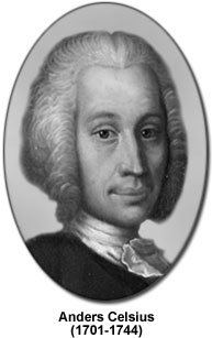 Escalas Termometricas: ANDERS CELSIUS