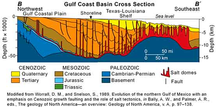 Bit Tooth Energy: OGPSS - The East Texas field develops