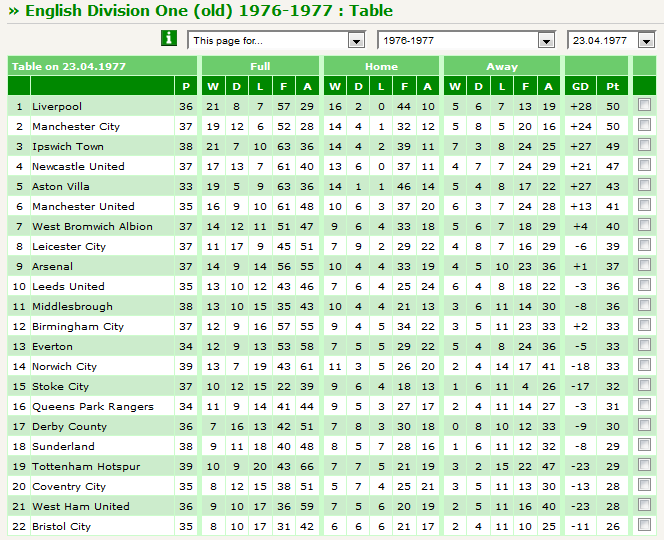 Frankly Mr Spencer: A Moment in Time - 1976-77 When Tottenham were ...