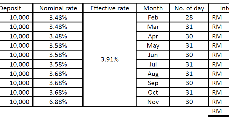 Bank of Information: Maybank FD/IFD-i CNY Campaingn (10 months)