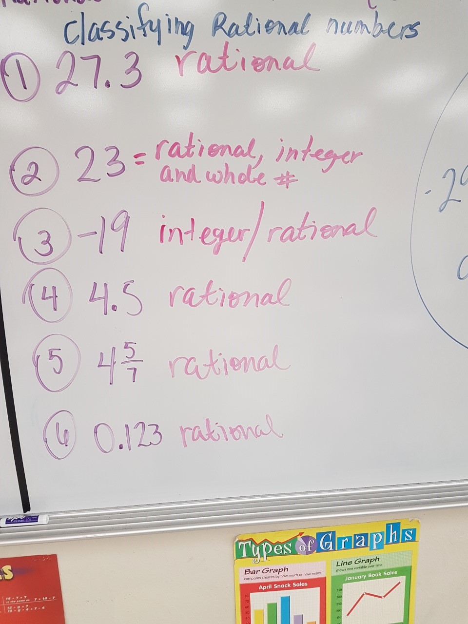Mrs Negron 6th Grade Math Class Rational Numbers Mrs Negron 6th Grade Math Class Rational Numbers