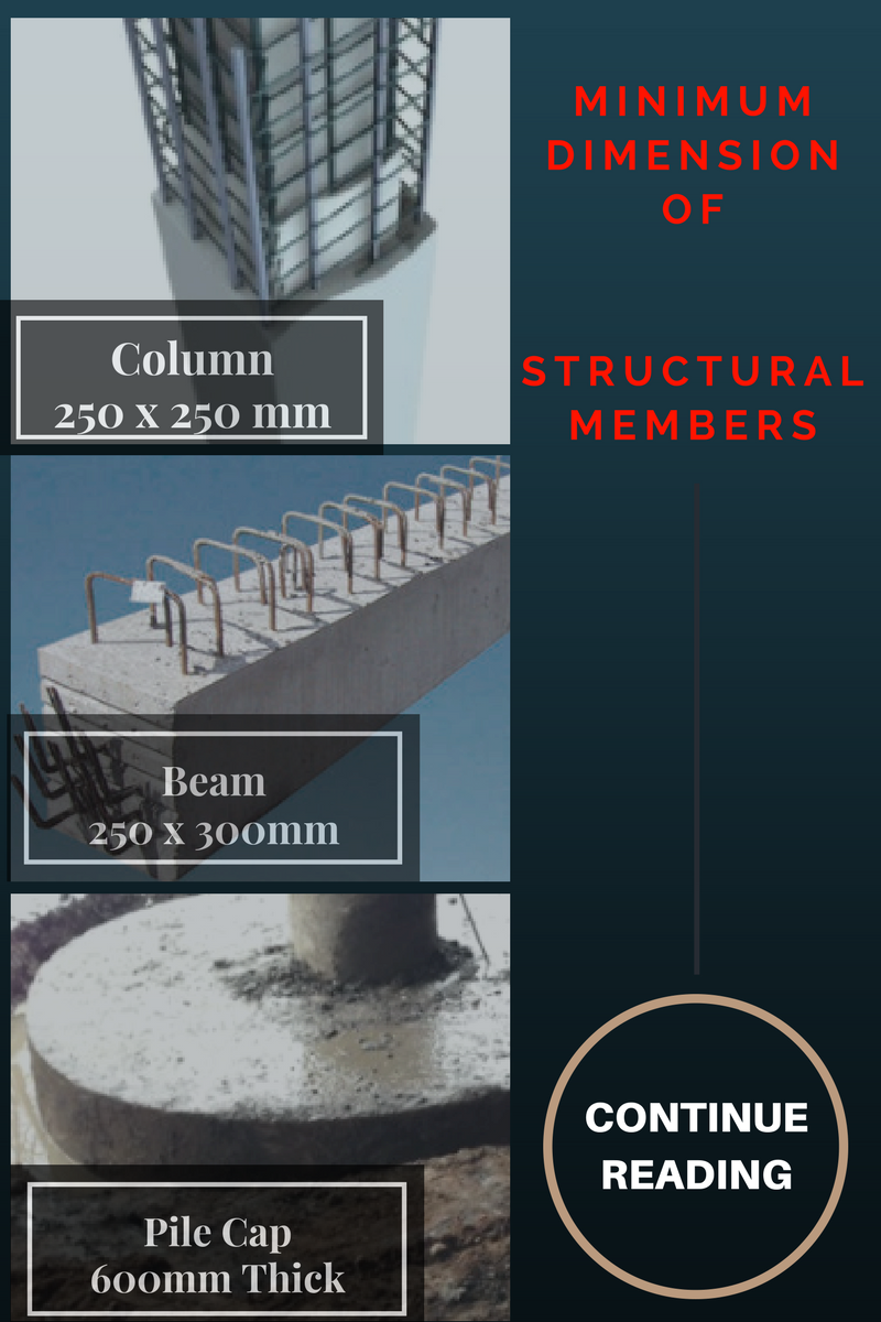 What are the minimum dimensions of beam, column and slab?