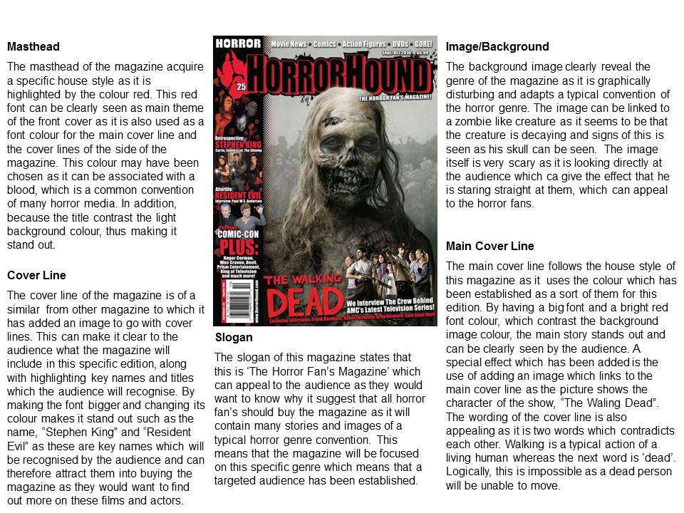 Justin Balagot - Media: Research: Horror Magazine Front Cover Research
