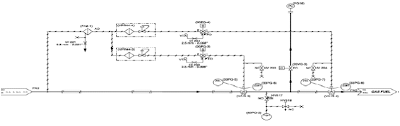 Gas Turbine Tutorials: Gas Turbine Fuel System
