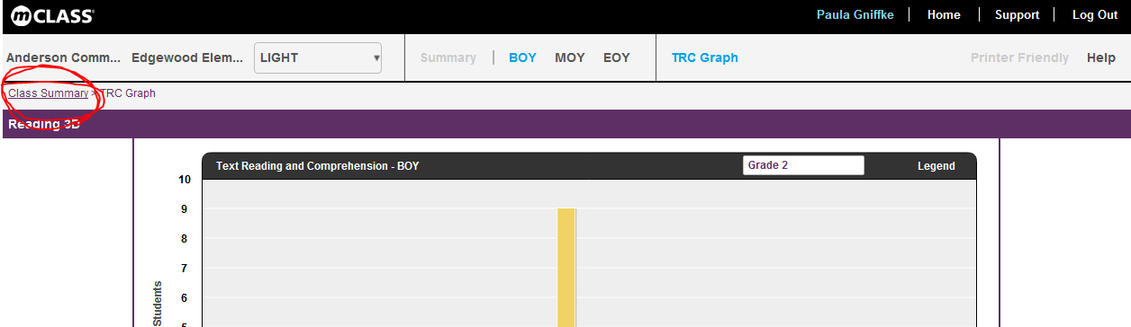 Edgewood Elementary Staff Info: m-Class Reports