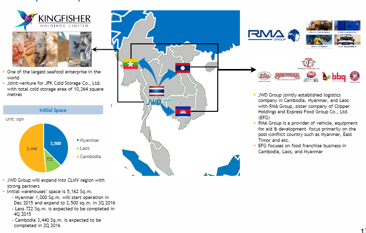 ส่องหุ้น JWD : บริษัท เจดับเบิ้ลยูดี อินโฟโลจิสติกส์ จำกัด (มหาชน)