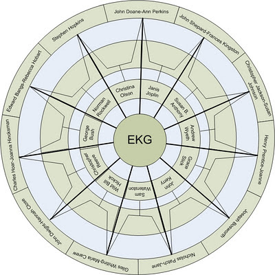 Origin Hunters - Genetic Genealogist: The Connection Wheel: Displaying ...