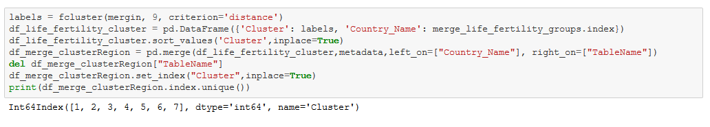 Fermin Pitol Data Analyst: Life Expectancy and Fertility Data Analyst