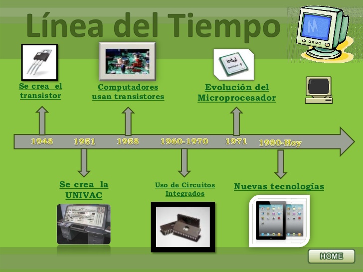 Evolucion De Las Computadoras