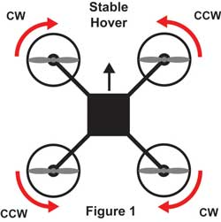 Reefwing Robotics: Arduino Self Levelling Drone (Part 5)
