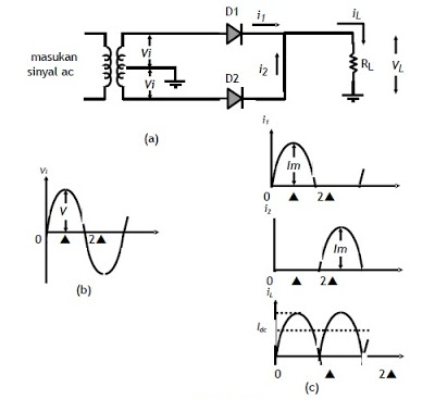 blog'e Paijjo: Rangkaian Penyearah