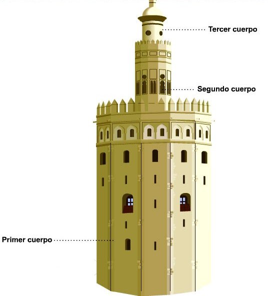 Ser andaluces: La forma geometrica de la torre de oro.