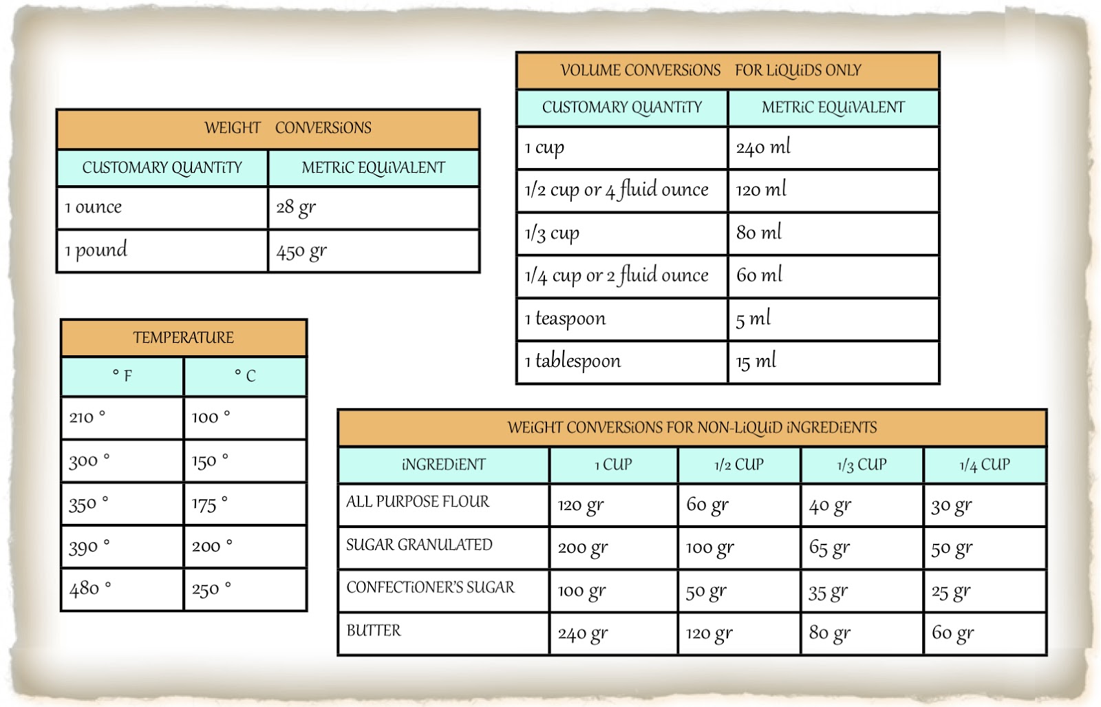 COUKiNE METRiC CONVERSiON