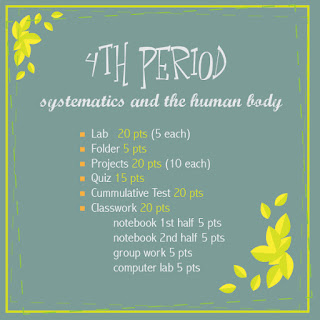 Integrated Science: 4th period (zone)