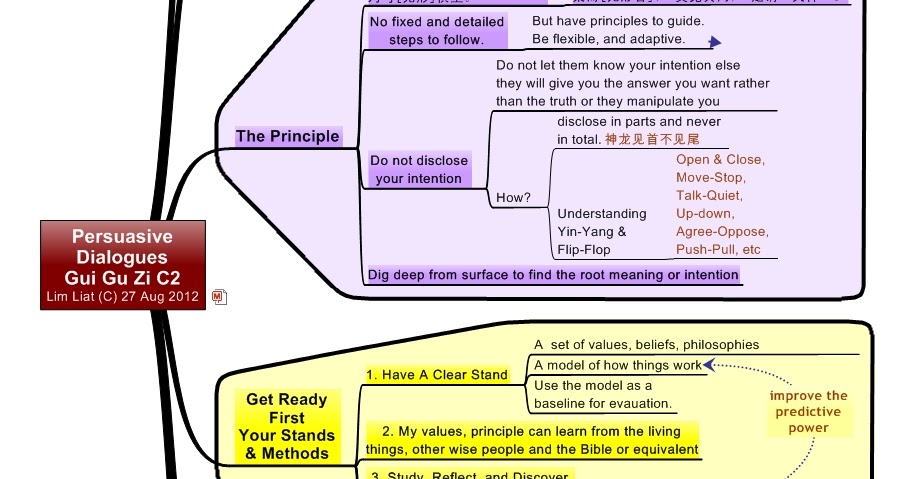 Mind Value: The Persuasive Dialogues for Being the Best Lawyer or ...