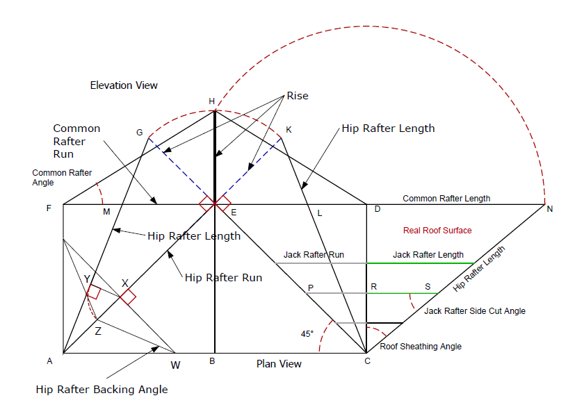 Roof Framing Geometry: Apprentice Carpentry Roof Framing Geometry Part 2