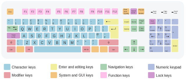 Keyboard Key Names ~ Computer Keyboard Shortcuts