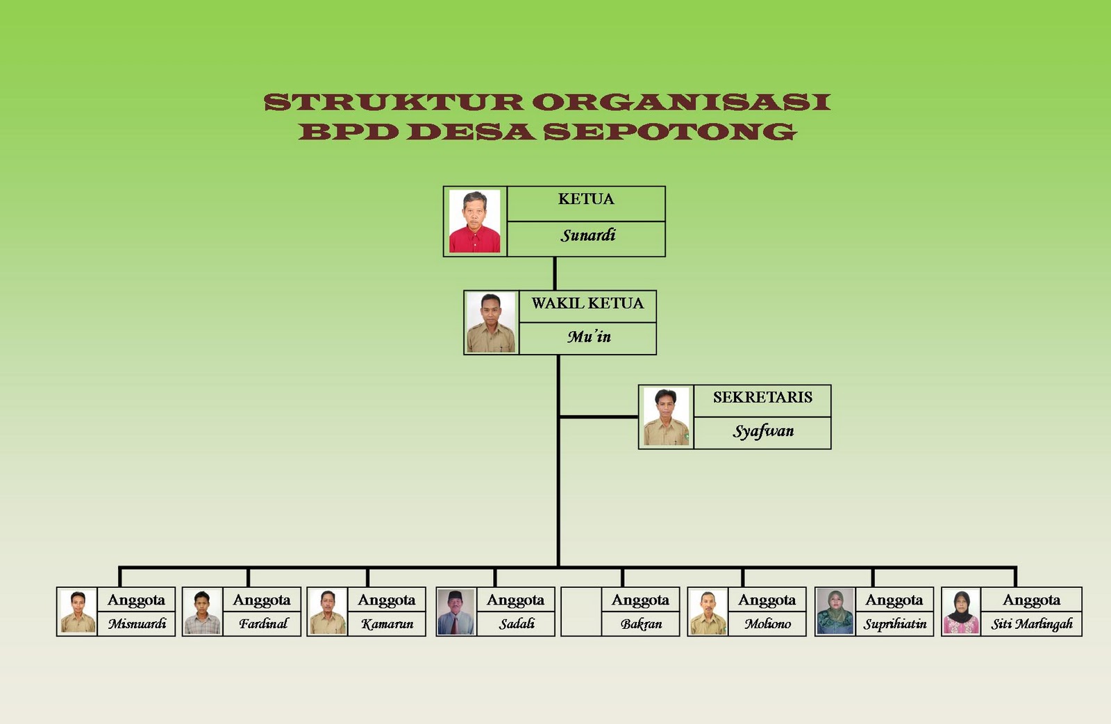Desa Sepotong: STRUKTUR BPD DESA SEPOTONG