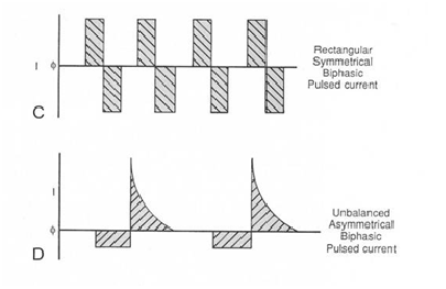High Voltage Pulsed Current: March 2011