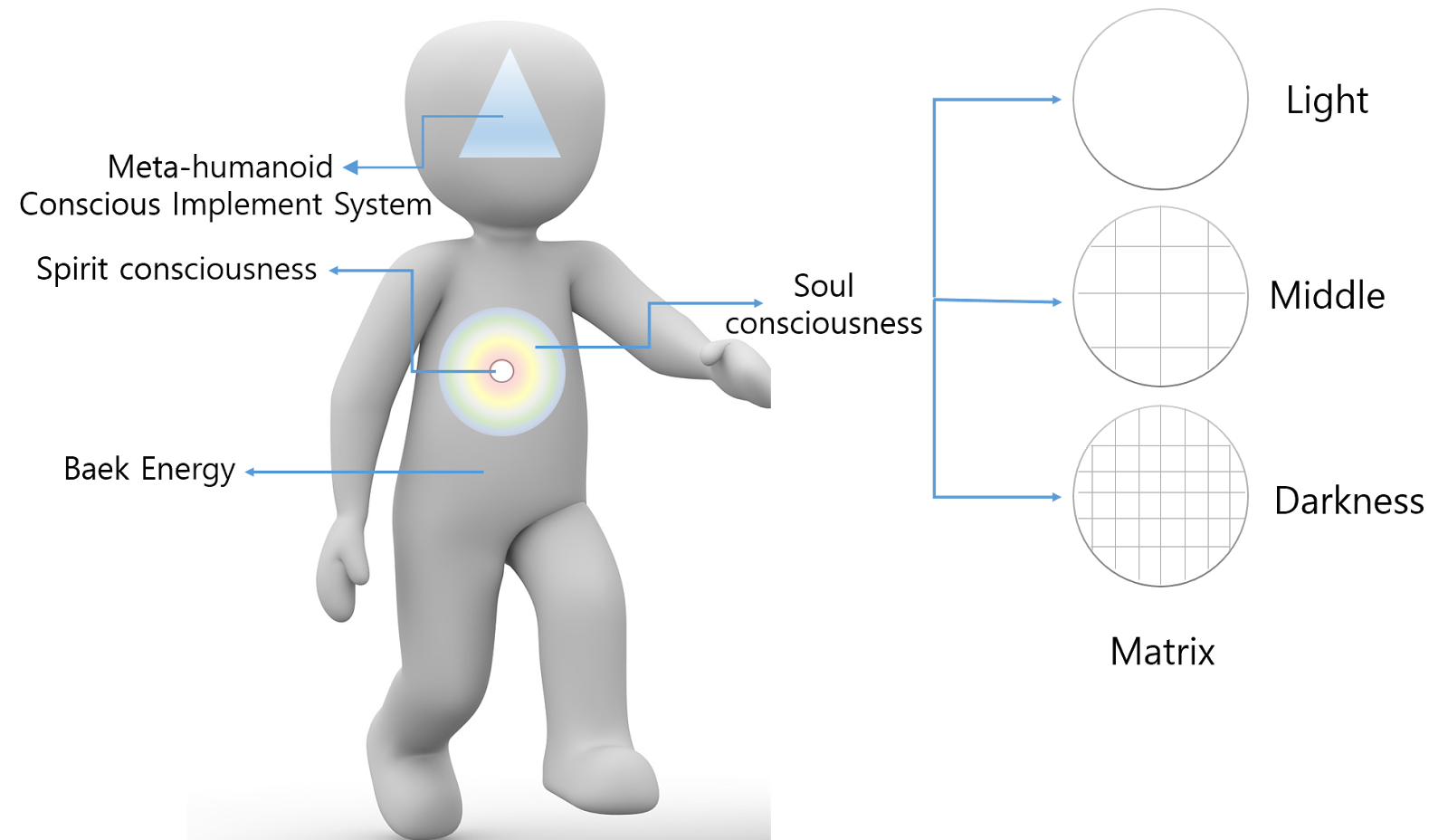 The Tree of Life in the Light: Effects of Photon Energy