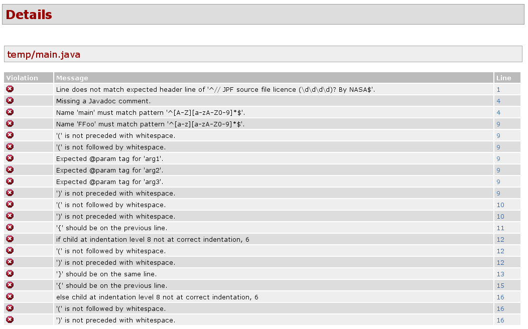Progers Blog Setup Maven Checkstyle Plugin