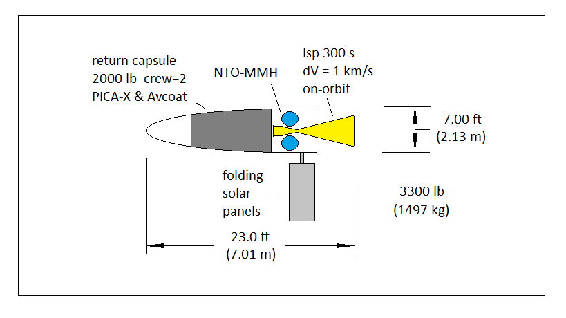 An Ex Rocket Man's Take On It: Manned Launch to LEO Using Ramjet ...