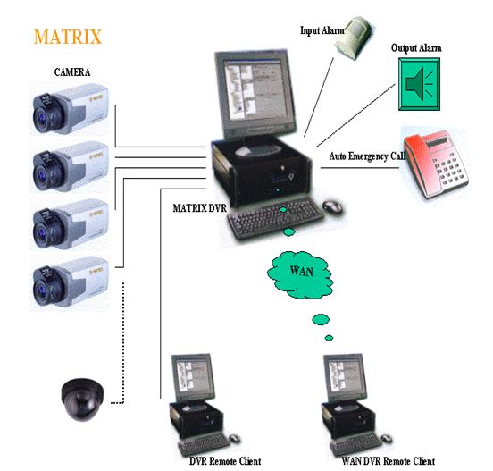 PERANCANGAN SISTEM CCTV | Raden Bagus Saheli