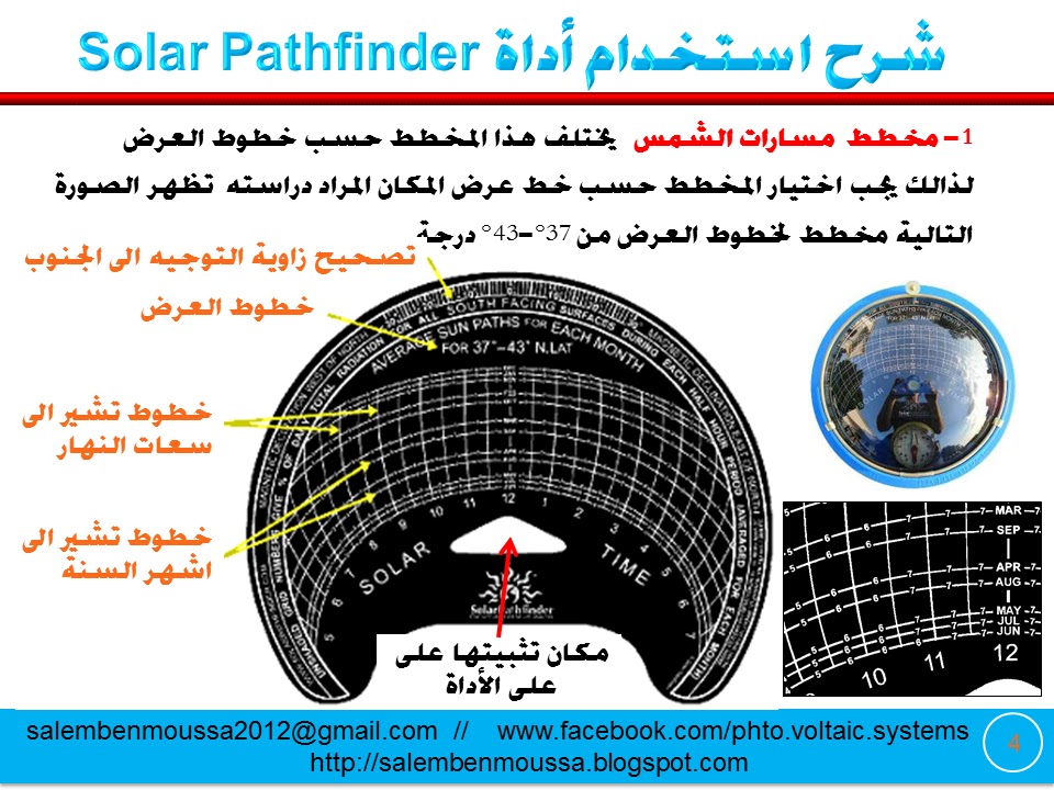 photovoltaic systems أنظمة الطاقة الشمسية: شرح استخدام أداة Solar ...