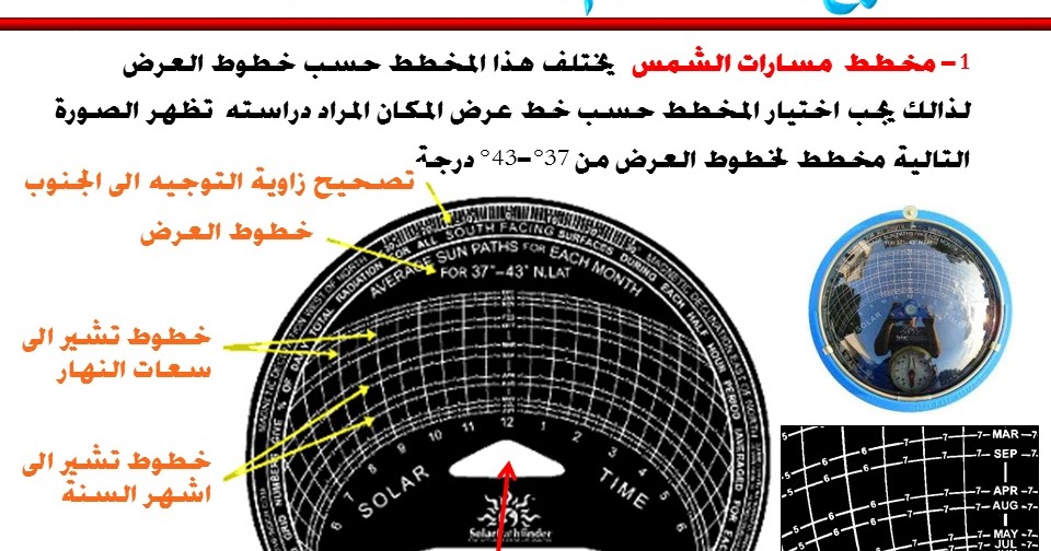 photovoltaic systems أنظمة الطاقة الشمسية: شرح استخدام أداة Solar ...