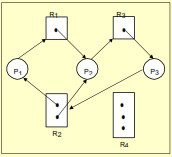 Sistemas Operativos Modernos: Interbloqueos