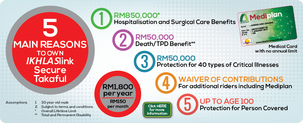Takaful Medical Card: Takaful Ikhlas Medical Card