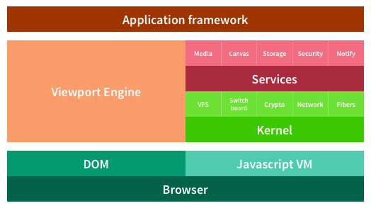 Avatar: A new Open Source OS for the Internet