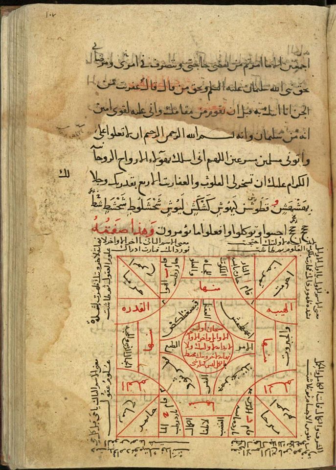 Alchemical Emblems, Occult Diagrams, and Memory Arts: Arabic Occult ...