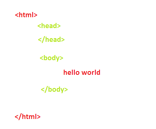 Learn Html5 Step By Step Visually First Lesson Html Page Structure Learn Html5 Step By Step Visually First Lesson Html Page Structure