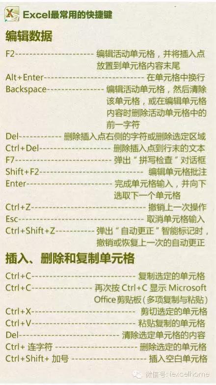 别只会Ctrl+C和Ctrl+V！这些Excel快捷键大全收藏起来！ - Leesharing