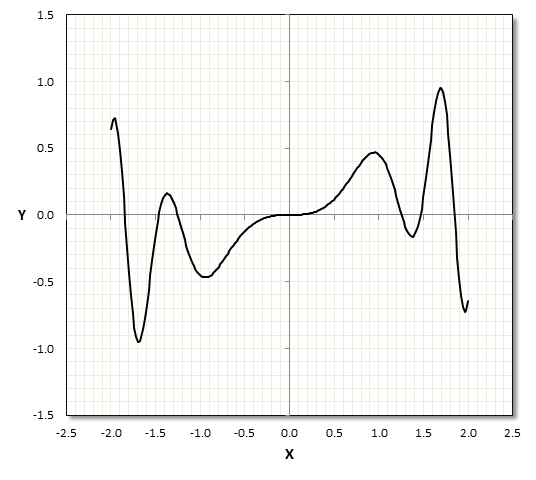 Excel VBA: Plotting mathematical functions with one variable Excel VBA: Plotting mathematical functions with one variable