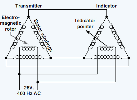Aircraft Remote Sensing and Indication Instruments | Aircraft Systems