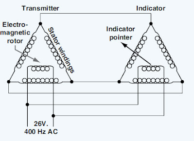 Aircraft Remote Sensing and Indication Instruments