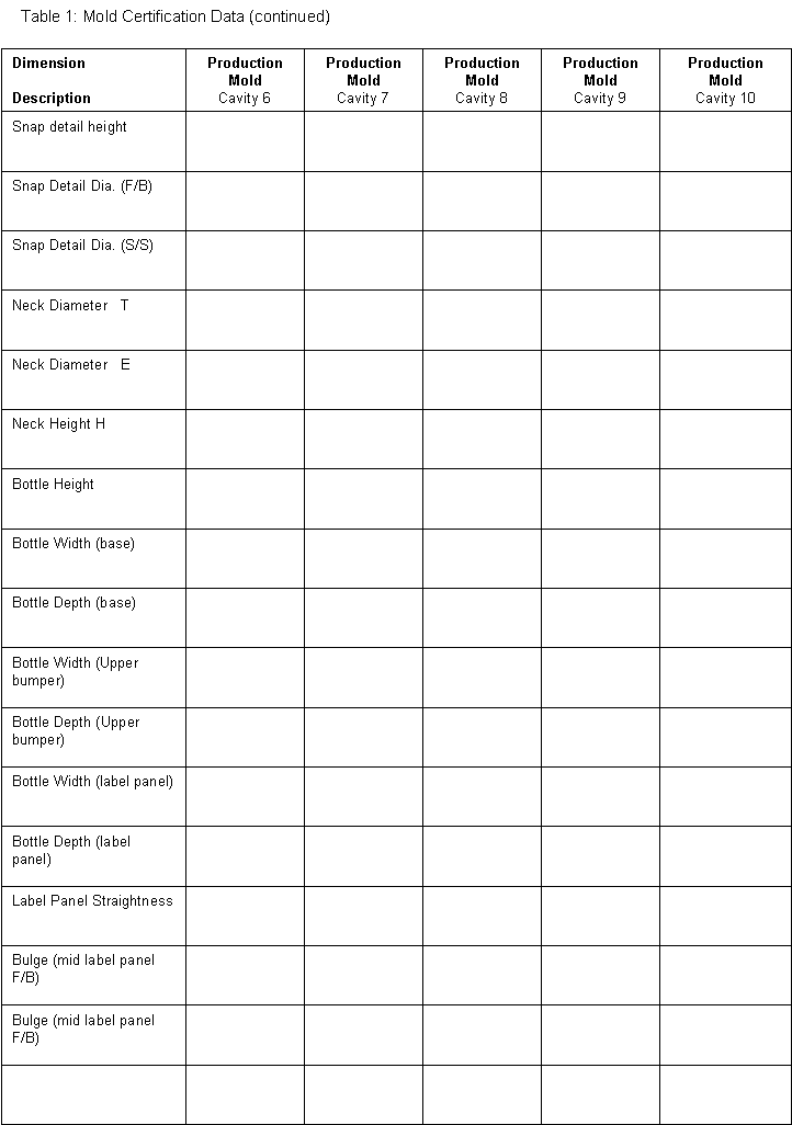 PLASTIC MOLDING TECHNOLOGY: Mold Validation Procedure Part-1