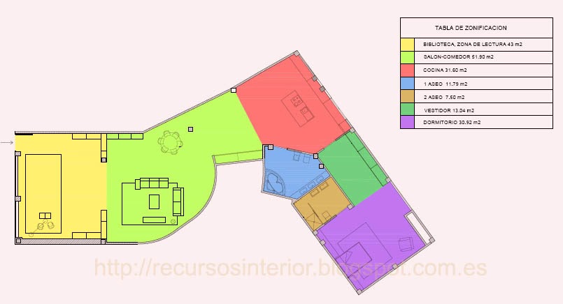 ZONIFICACIÓN ARQUITECTÓNICA