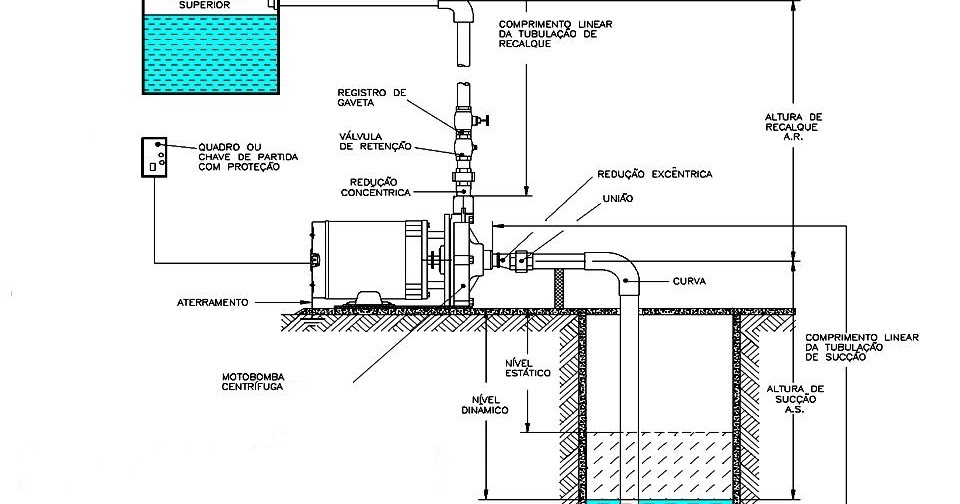 Bomba hidráulica: TERMOS HIDRÁULICOS