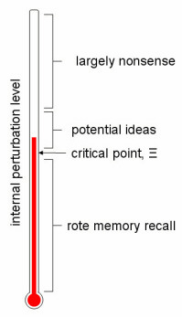 Sander Olson Interviewed Dr Stephen Thaler on his Artificial ...