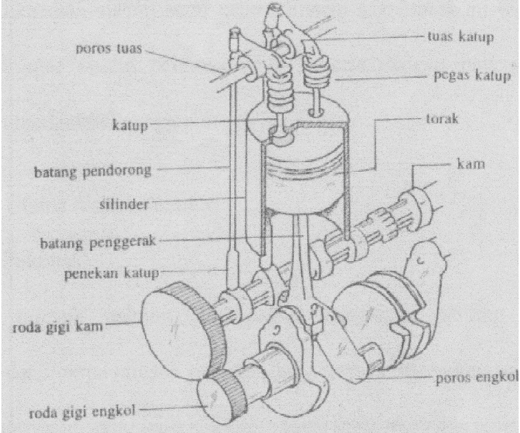Komponen- Komponen Mesin Diesel | Otomotif Zone