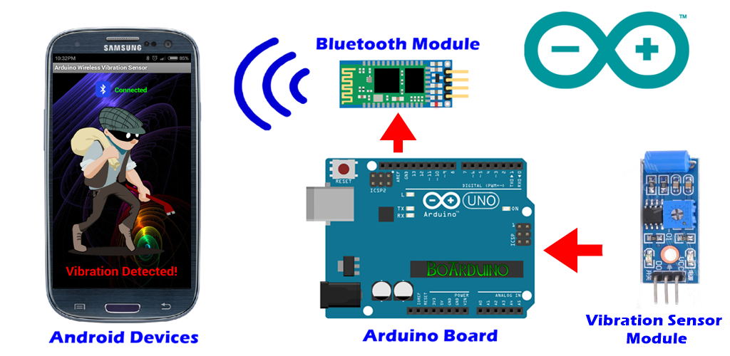 Wireless Vibration Sensor Dengan Arduino Uno Boarduino Belajar Robotik Mudah Dengan Arduino Uno