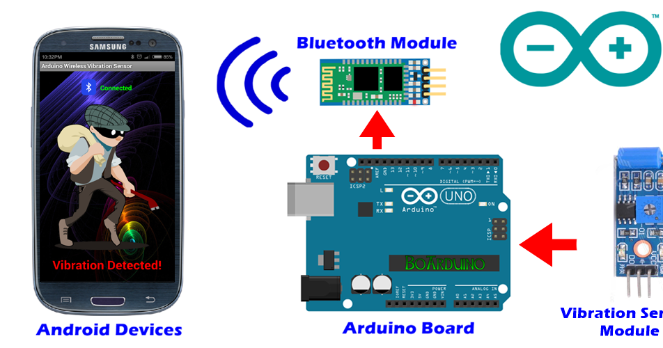 Wireless Vibration Sensor dengan Arduino uno | BoArduino - belajar ...