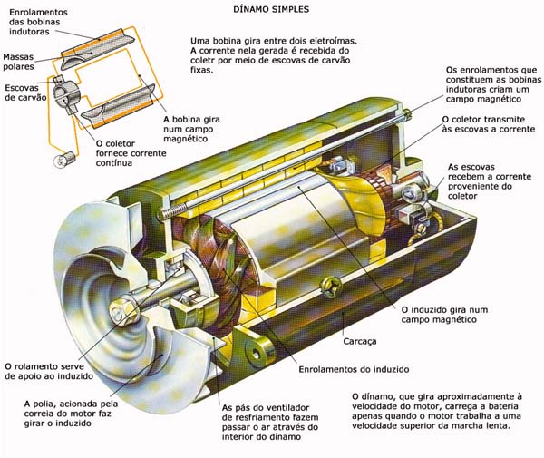 Gerador de Corrente Contínua - Ensinando Elétrica | Dicas e Ensinamentos